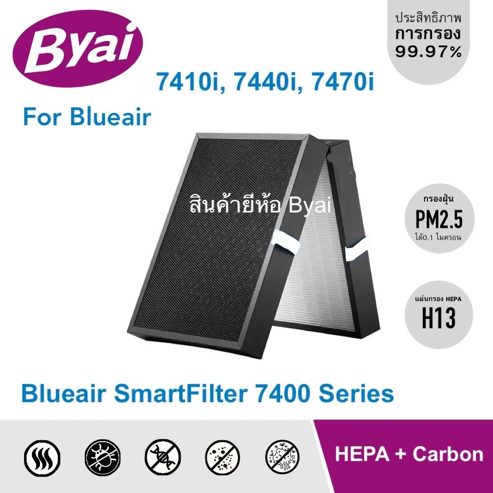 🔥ลดล้างสต็อก Byai ไส้กรองอากาศ สำหรับ Blueair HealthProtect รุ่น 7410i ...