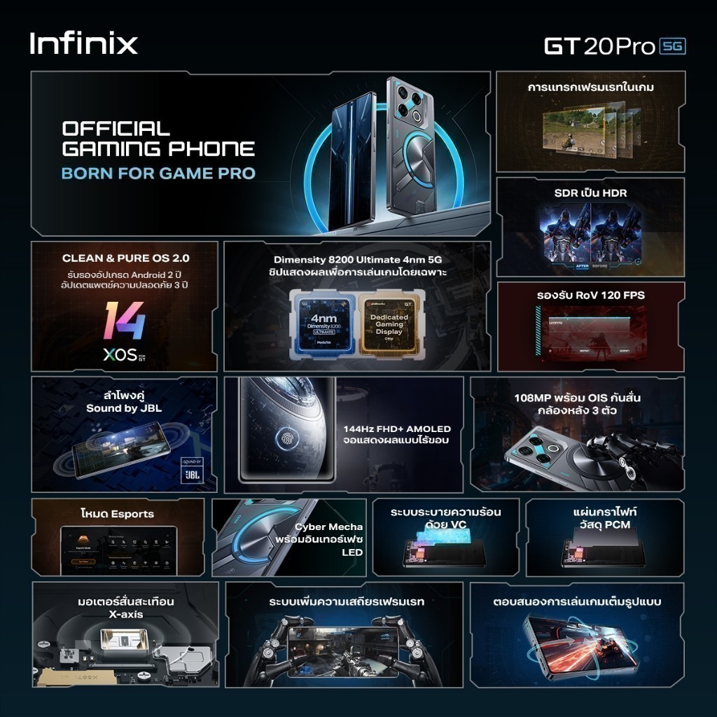 Infinix GT 20 PRO 5G 256+12GB (เพิ่มแรมได้สูงสุด 24GB) I ชิปเซ็ตเกมมิ่ง Dimensity 8200 Ultimate ...