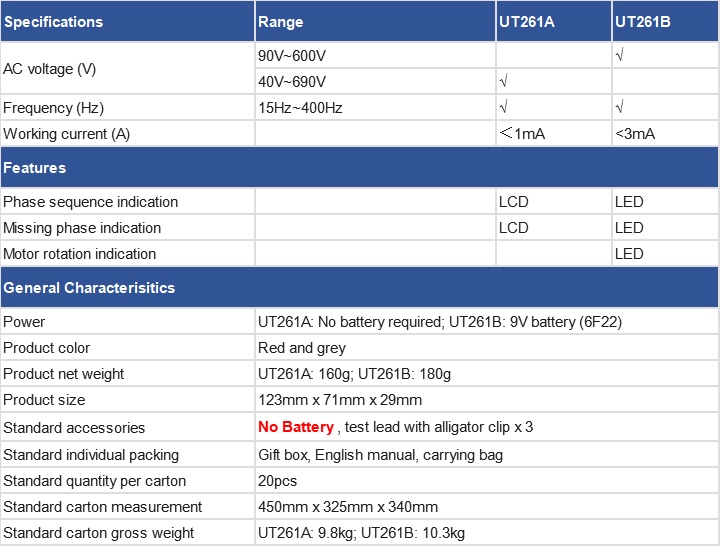เครื่องทดสอบลําดับเฟส ลำดับเฟสและพวงมาลัยมอเตอร์ UNI-T UT261A phase ...