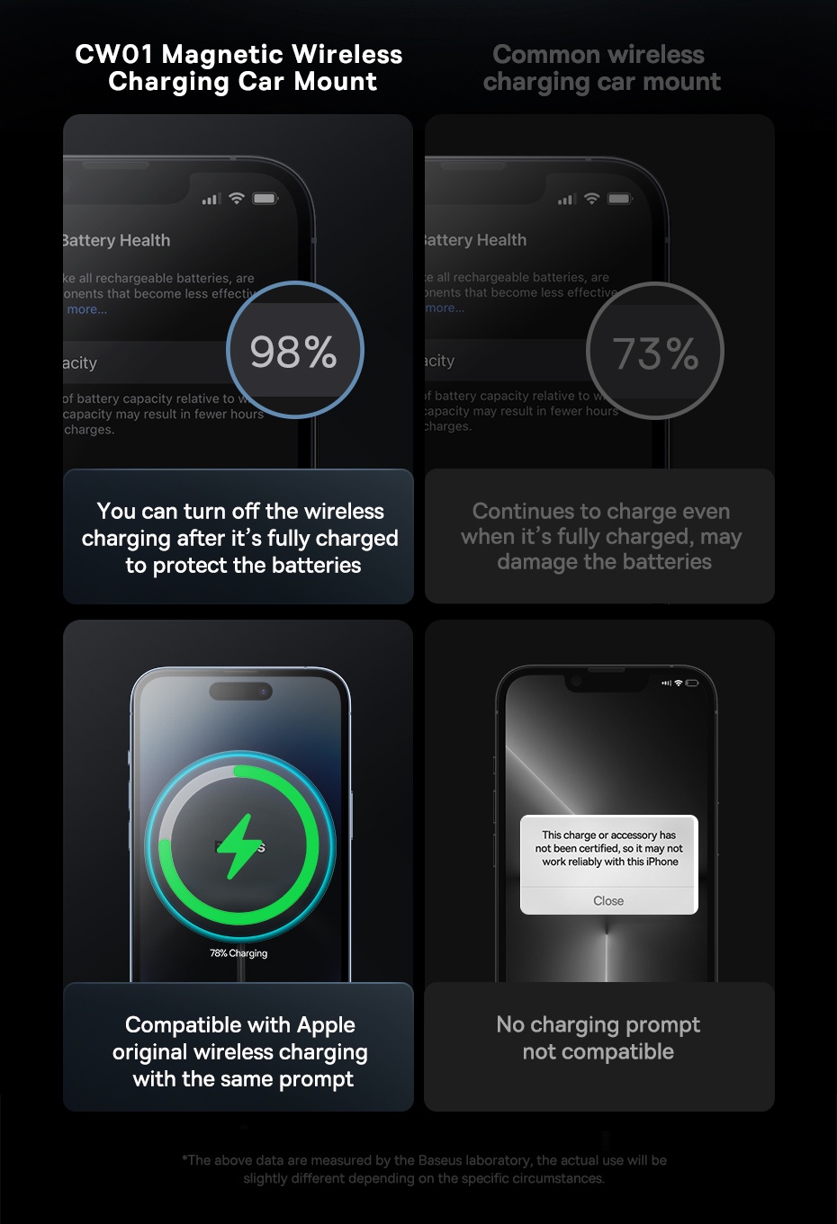Baseus แท่นชาร์จโทรศัพท์ไร้สายในรถยนต์ รุ่น CW01 Magnetic Wireless ...