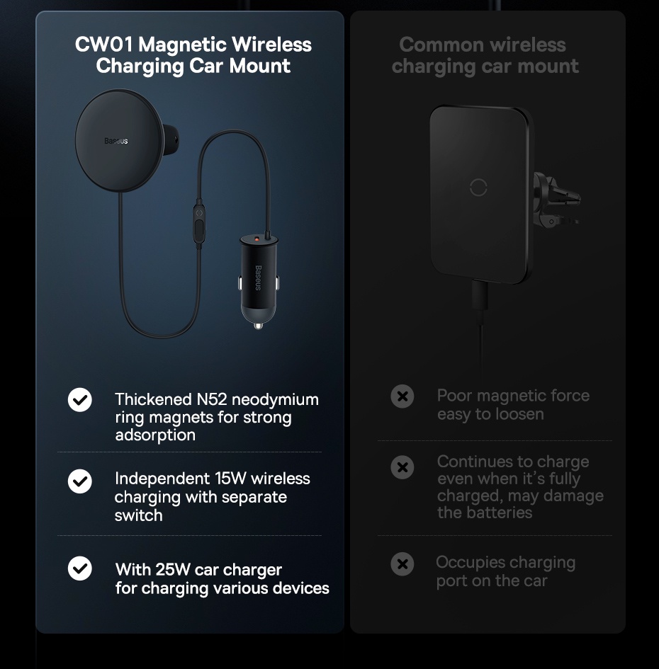 Baseus แท่นชาร์จโทรศัพท์ไร้สายในรถยนต์ รุ่น CW01 Magnetic Wireless ...