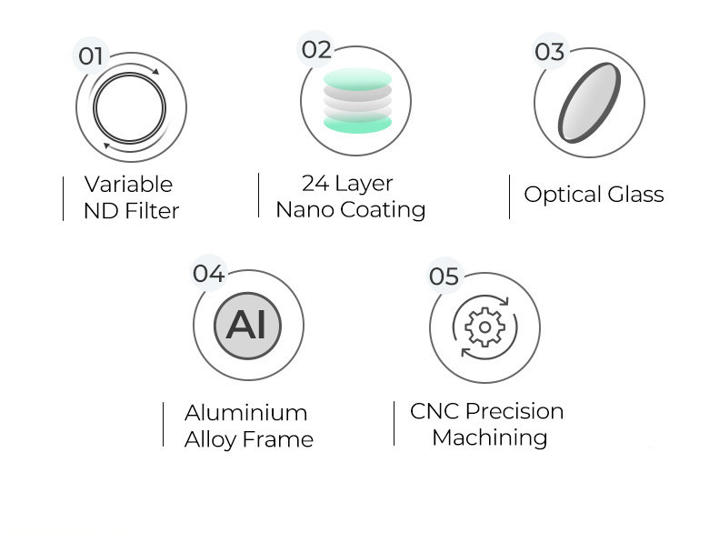 K&F CONCEPT ND3-1000 ฟิลเตอร์ ND แบบปรับได้บางเฉียบ ฟิล์มสีเขียวป้องกัน ...