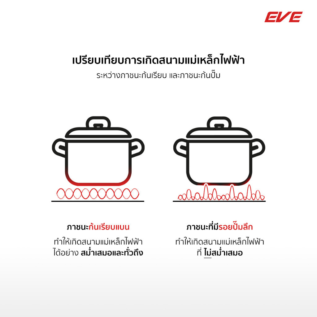 EVE ชุดหม้อกระทะสำหรับเตาแม่เหล็กไฟฟ้า (Induction Cookware Set-4 pcs ...