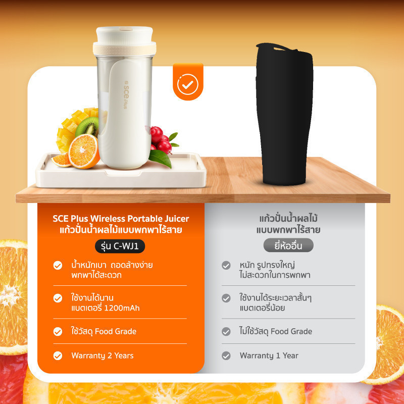 [ทักแชทรับโค้ด] SCE Plus Wireless Portable Juicer แก้วปั่นน้ำผลไม้แบบพกพาไร้สาย รุ่น C-WJ1 - รับ ...