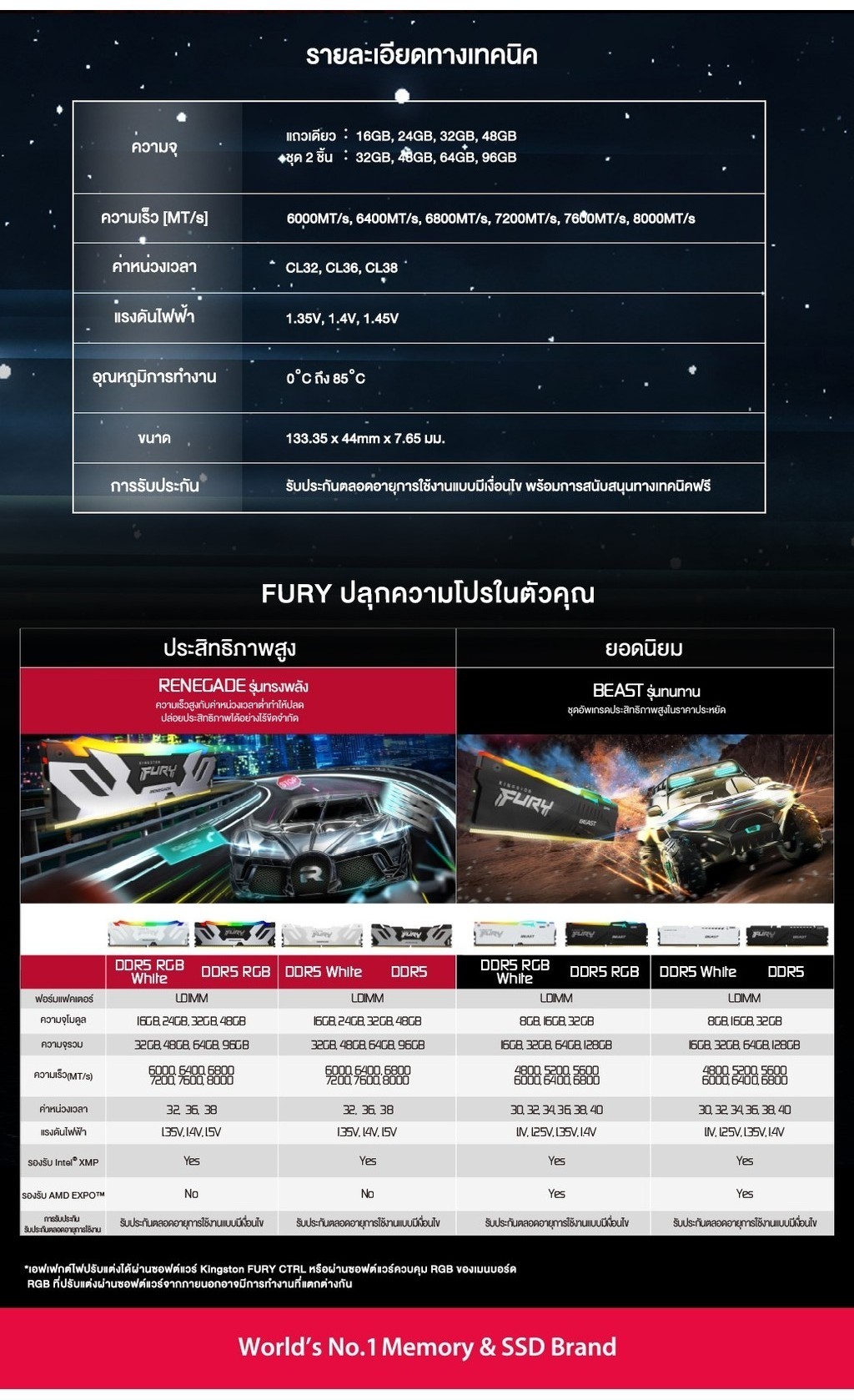 Kingston FURY Renegade DDR5 RGB 64GB (2x32GB) 6400MT/s CL32 (KF564C32RSAK2-64 ) - หน่วยความจำ ...