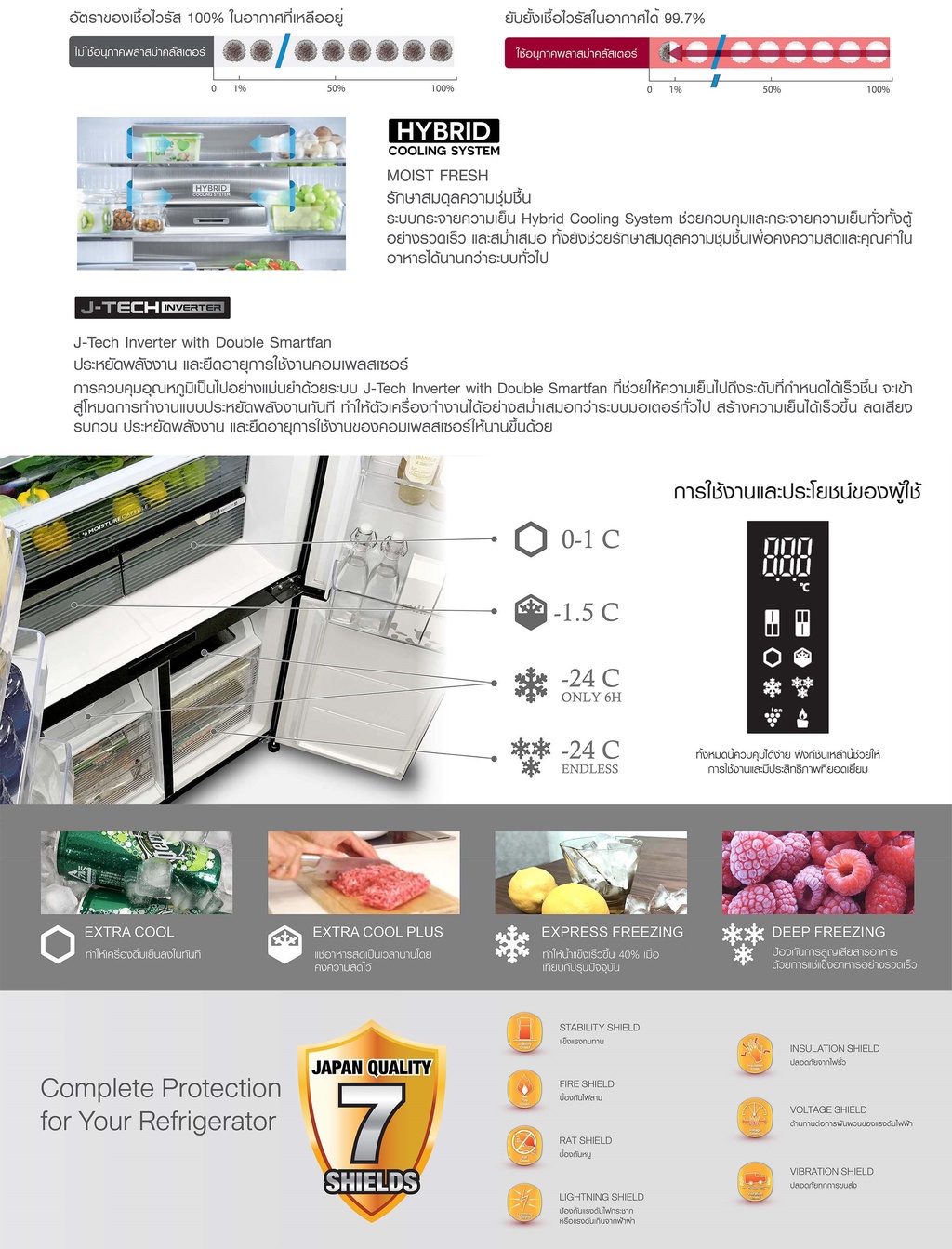 SHARP ตู้เย็น 4 ประตู มี Plasma cluster ขนาด 18.5 - 20.3 คิว รุ่น SJ ...