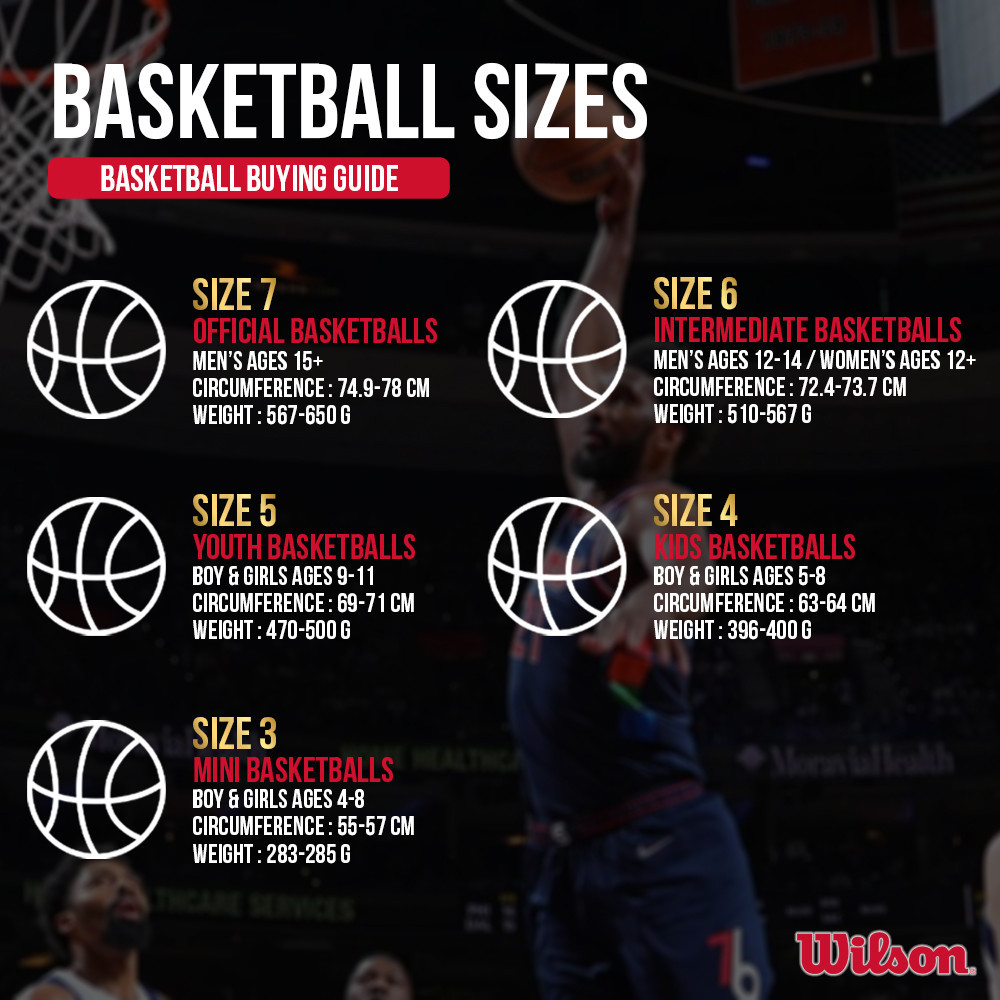Wilson วิลสัน บาสเกตบอล เบอร์ 7 NBA Forge WTB8203XB07 / WTB8201XB07 ...
