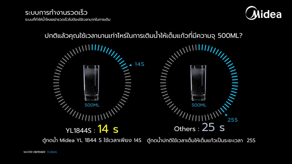 Midea ตู้กดน้ำร้อน-น้ำเย็นไมเดีย 3 อุณหภูมิ (Water Dispenser) รุ่น ...