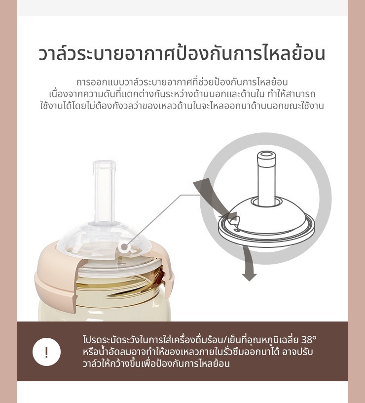 MOYUUM เซตอุปกรณ์หัดดื่ม โมยูม PPSU All IN ONE SET 360° By Lillymann | Shopee Thailand