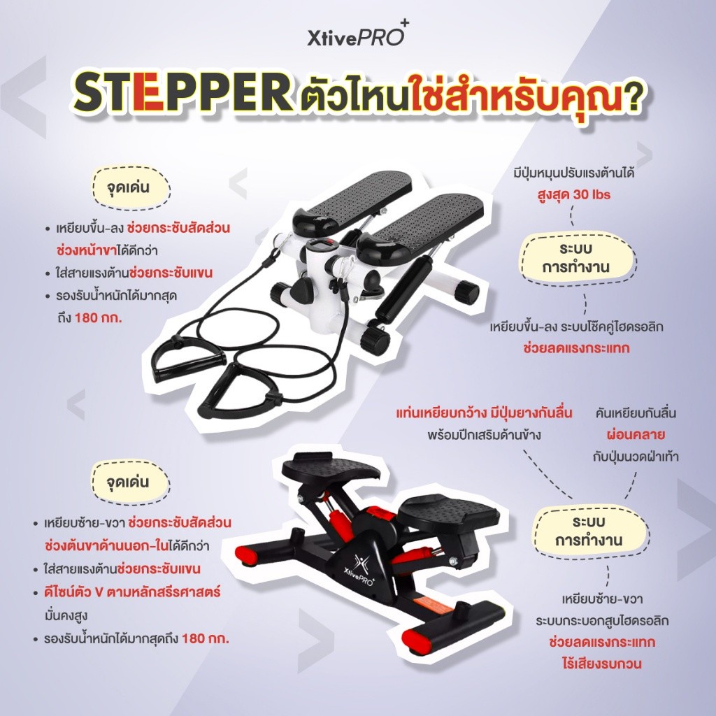 XtivePRO เครื่องออกกำลังกายแบบเหยียบขึ้นลง พร้อมสายแรงต้าน เครื่องออกกำลังขา Mini Stepper ...