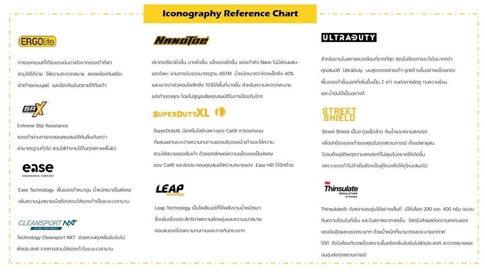 CAT Caterpillar รองเท้าเซฟตี้ สำหรับผู้ชาย M Argon Composite Toe ...