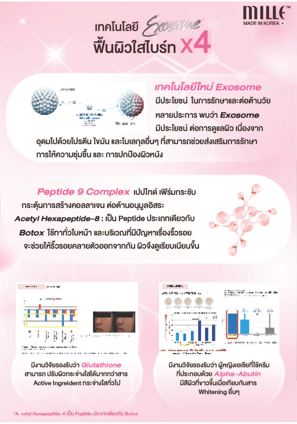 MILLE WHITENING ROSE PEPTIDE 9 COMPLEX GEL CREAM 6g. | Shopee Thailand