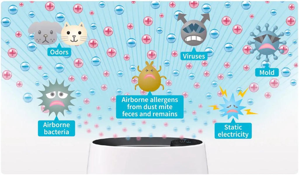 SHARP Filter แผ่นกรองฝุ่น/กรองกลิ่น รุ่น FZ-N15SFE /FZ-K51DFE /FZ-K51HFE | Shopee Thailand