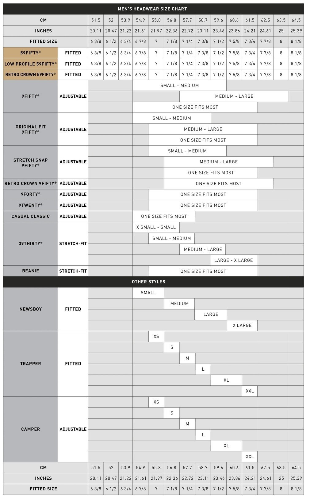 [โค้ดลด 15% 15MALL] New Era หมวกรุ่น CASUAL CLASSIC MLB MINI NEW YORK ...