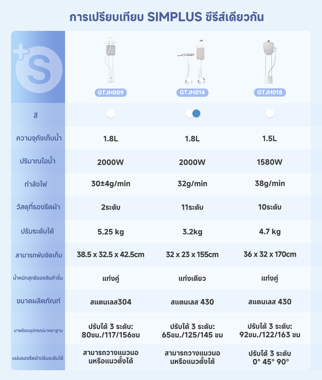 Simplus เตารีดไอน้ำ เตารีด เครื่องรีดถนอมผ้า เครื่องรีดผ้าแบบยืน ...