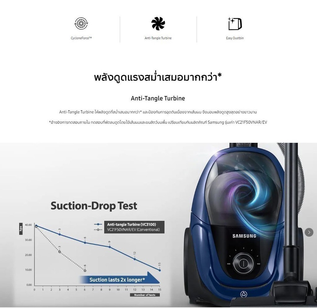 [Pre-Order จัดส่งฟรี] SAMSUNG เครื่องดุดฝุ่น VC18M3110VB/ST พร้อม Anti ...