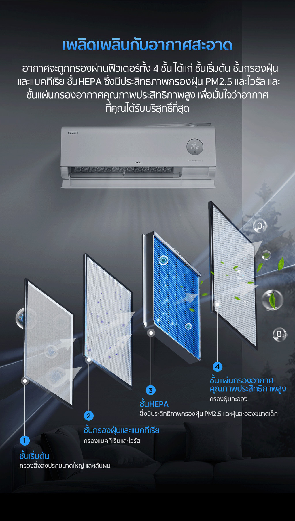 ใหม่ล่าสุด TCL แอร์ประหยัดไฟเบอร์ 5 สูงสุด 3 ดาว Fresh In 3.0 รุ่น TAC ...