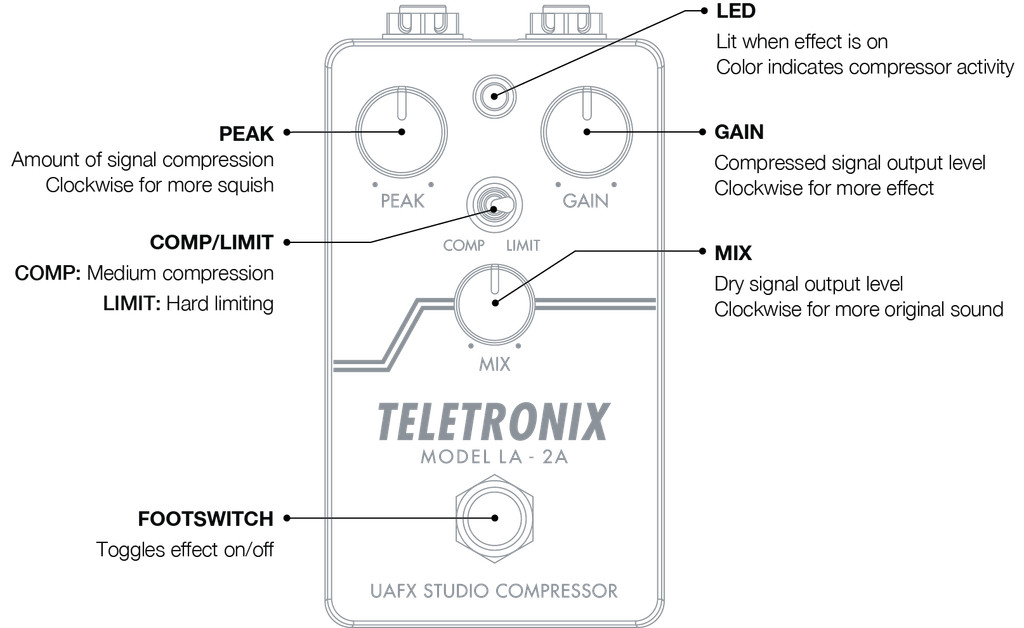 Universal Audio Teletronix LA-2A Studio Compressor เอฟเฟคจำลอง รุ่นสูง คุณภาพเสียงดี (ProPlugin ...