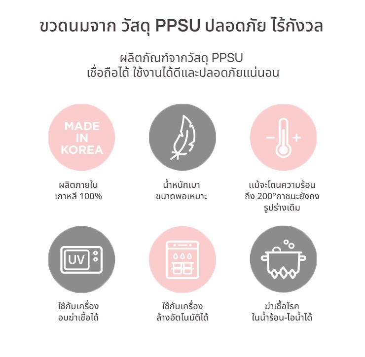 MOYUUM ขวดนมเด็ก PPSU โมยูม ALL IN ONE ขนาด 270ML (คละลาย) 1 เซ็ต 6ลาย 6ขวด พร้อมจุก stage 2 ...