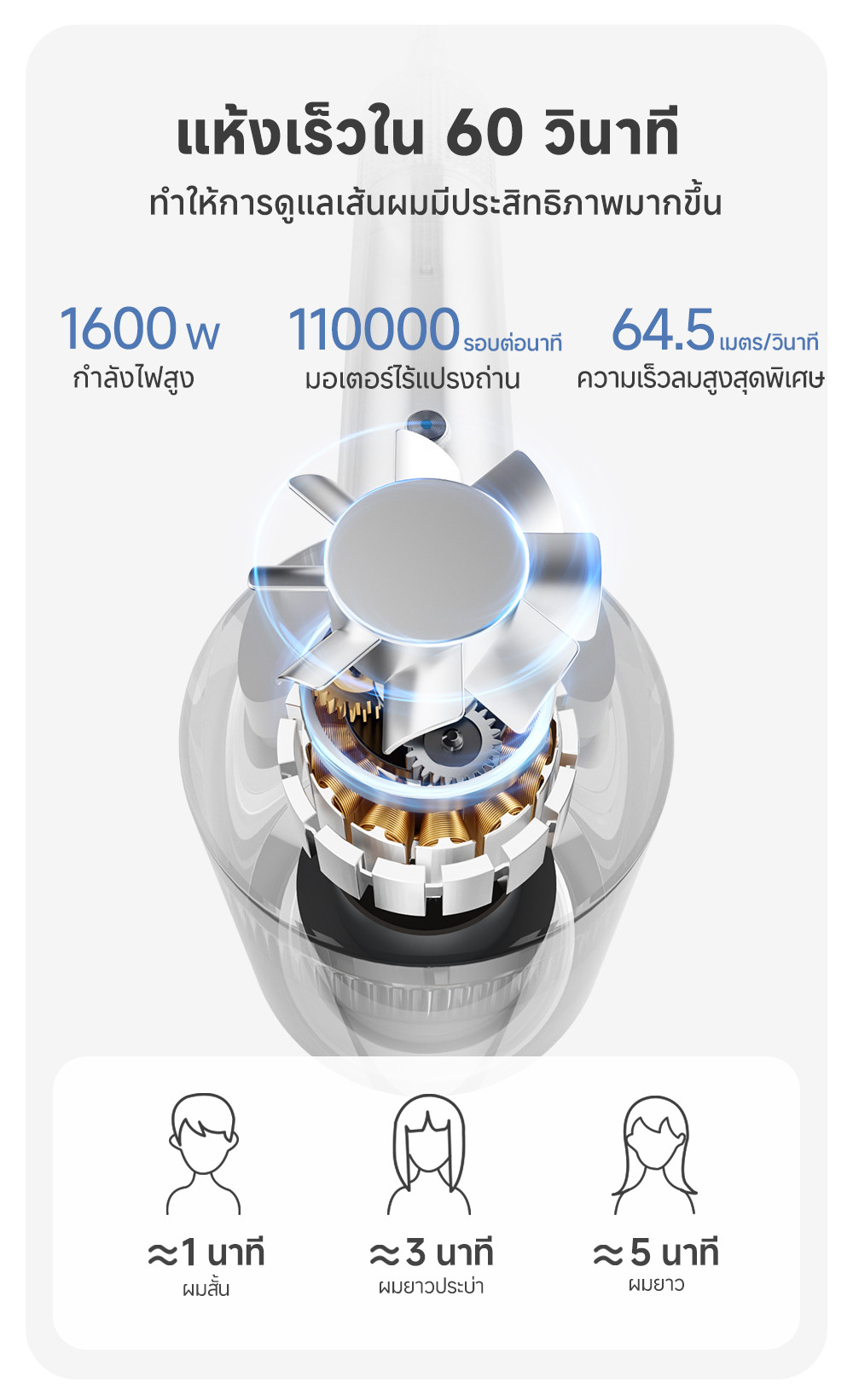 Simplus Hyper-SIM LE Dryer เครื่องเป่าผม อุณหภูมิคงที่ใช้ในบ้าน ไอออนลบ 200 ล้านดูแลเส้นผม มี ...