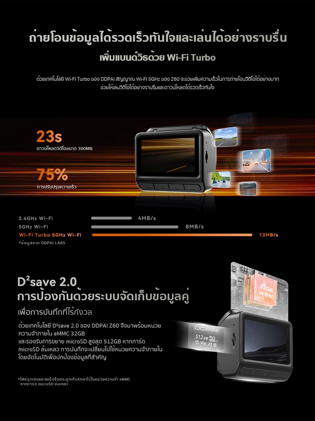 [NEW] DDPAI Z60 GPS Dual 4K + Full HD กล้องติดรถยนต์ ADAS Wi-Fi6 5GHz AI ISP Night Vision ทนร้อน ...