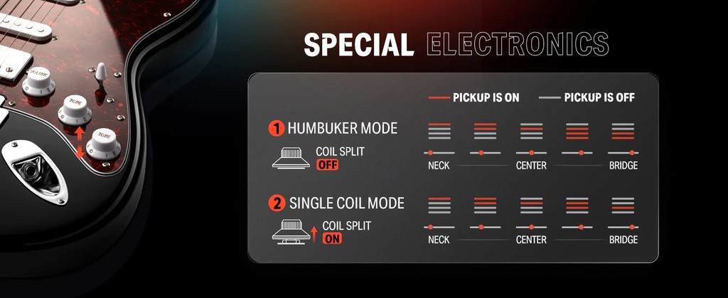 DONNER DST-152 Electric Guitar กีต้าร์ไฟฟ้า มาพร้อมแอมป์ขนาดพกพา และอุปกรณ์อีกมากมาย (ProPlugin ...