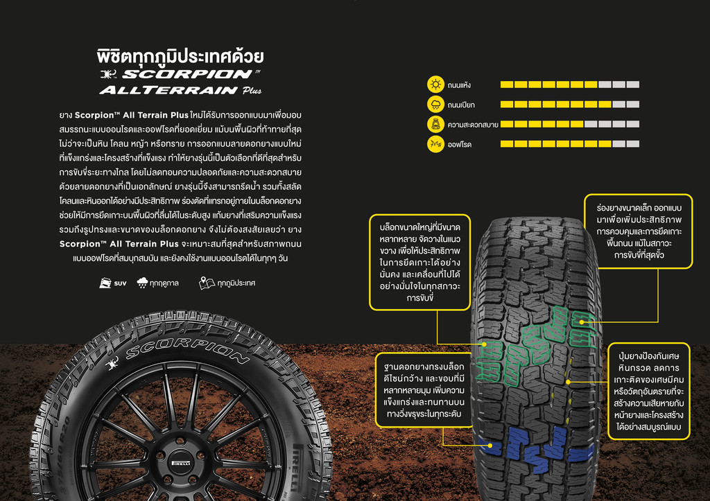 [บริการติดตั้งฟรี] PIRELLI ยางรถยนต์ รุ่น SCORPION ALL TERRAIN PLUS AT+ ...
