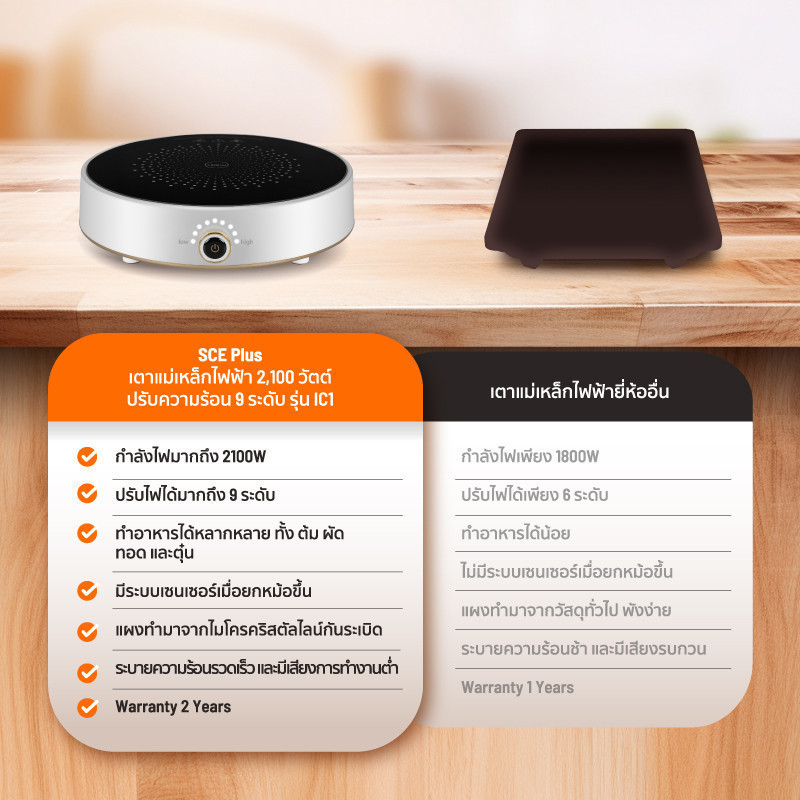 SCE Plus เตาแม่เหล็กไฟฟ้า 2,100 วัตต์ ปรับความร้อน 9 ระดับ รุ่น IC1(SS3) - รับประกัน 2 ปี ...