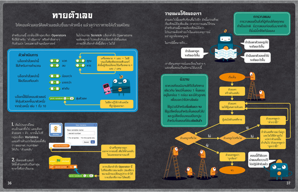 NANMEEBOOKS หนังสือ CODING ระดับเริ่มต้นด้วย SCRATCH : เสริมความรู้เยาวชน สารานุกรม | Shopee ...