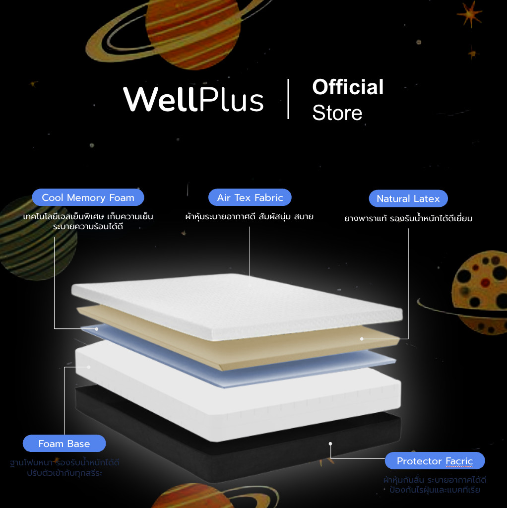 WellPlus [อัดสุญญากาศ] ที่นอนเมมโมรี่โฟม Cool Gel รุ่น Starship หนา 6นิ้ว นุ่มแน่น ฟื้นฟูร่างกาย ...