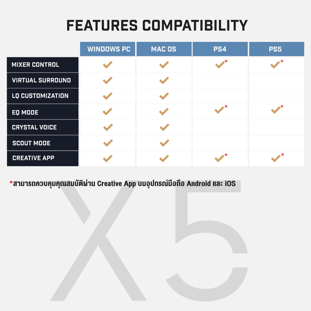 CREATIVE SOUND CARD Sound Blaster X5 Dual DAC & Dual XAMP มาพร้อมกับ ...