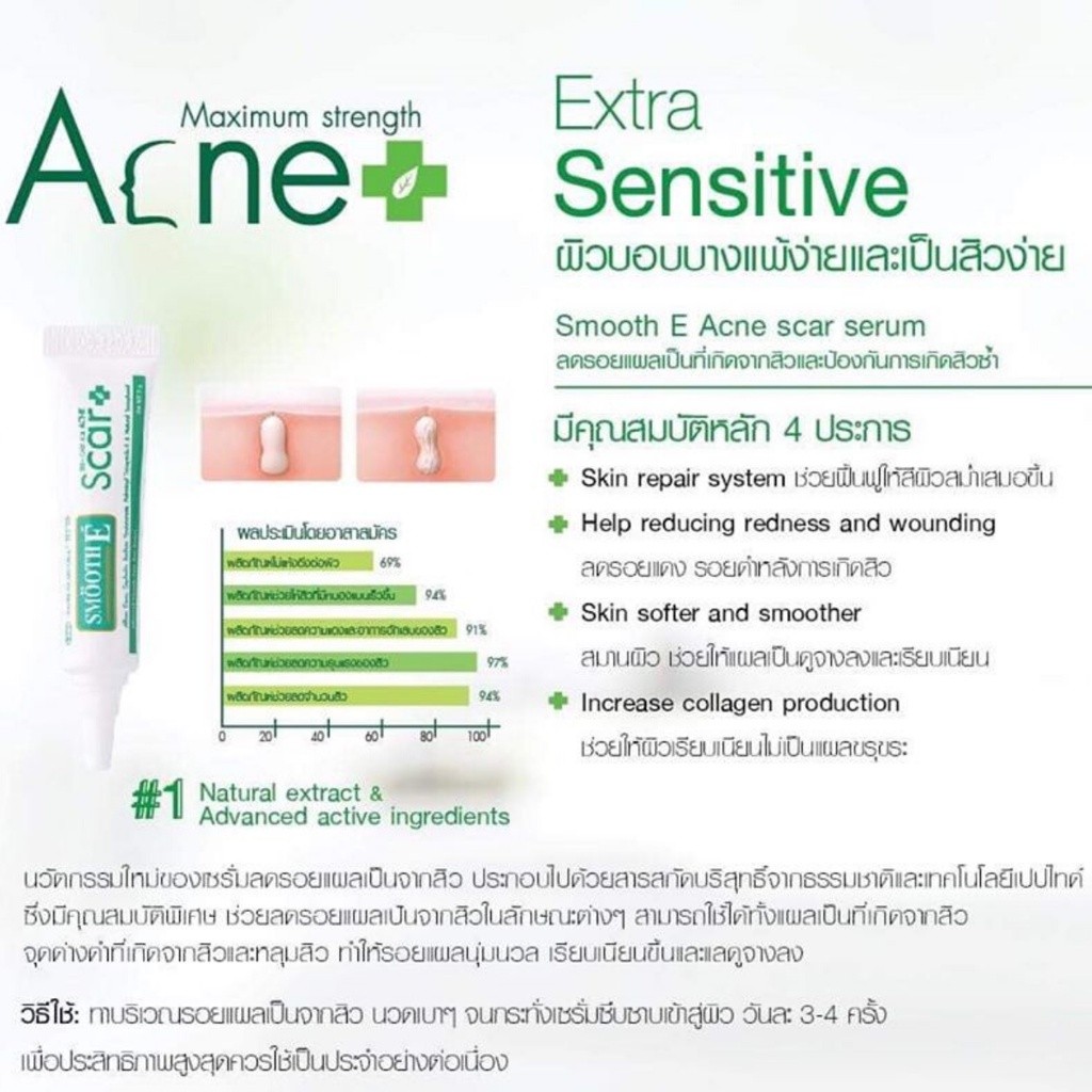 Smooth E เซรั่มลดรอยแผลเป็นจากสิว Smooth E Acne Scar Serum 7g. ลดจุด ...