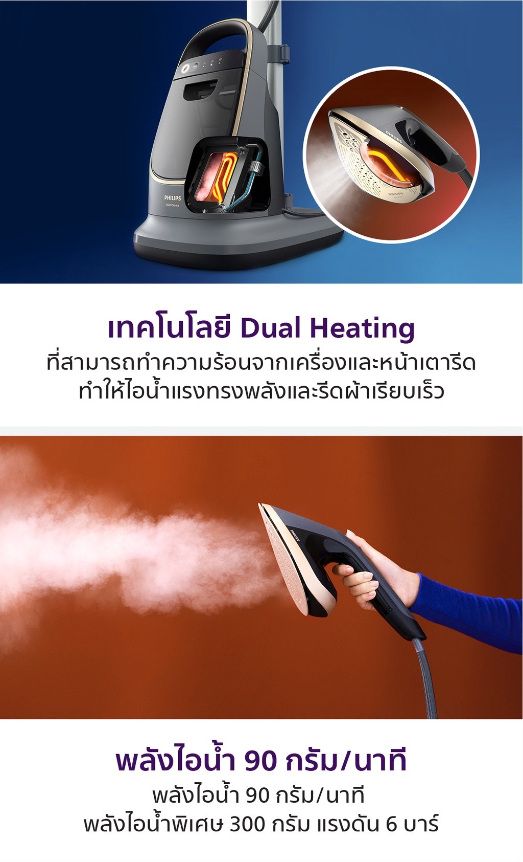 Philips AIS8540 เตารีดแรงดันไอน้ำแบบยืนรีด All-In-One 6 บาร์ Optimal ...