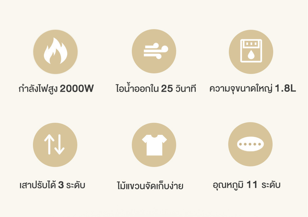 INSSA เตารีด เตารีดไอน้ำ 1800W ไอน้ำถนอมผ้า เครื่องรีดไอน้ำแบบยืน ...
