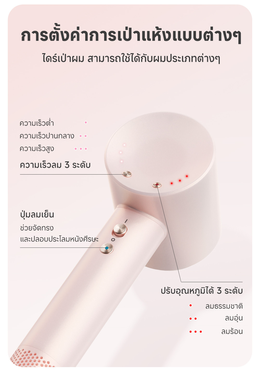 Simplus Hyper-SIM LE Dryer เครื่องเป่าผม อุณหภูมิคงที่ใช้ในบ้าน ไอออนลบ 200 ล้านดูแลเส้นผม มี ...