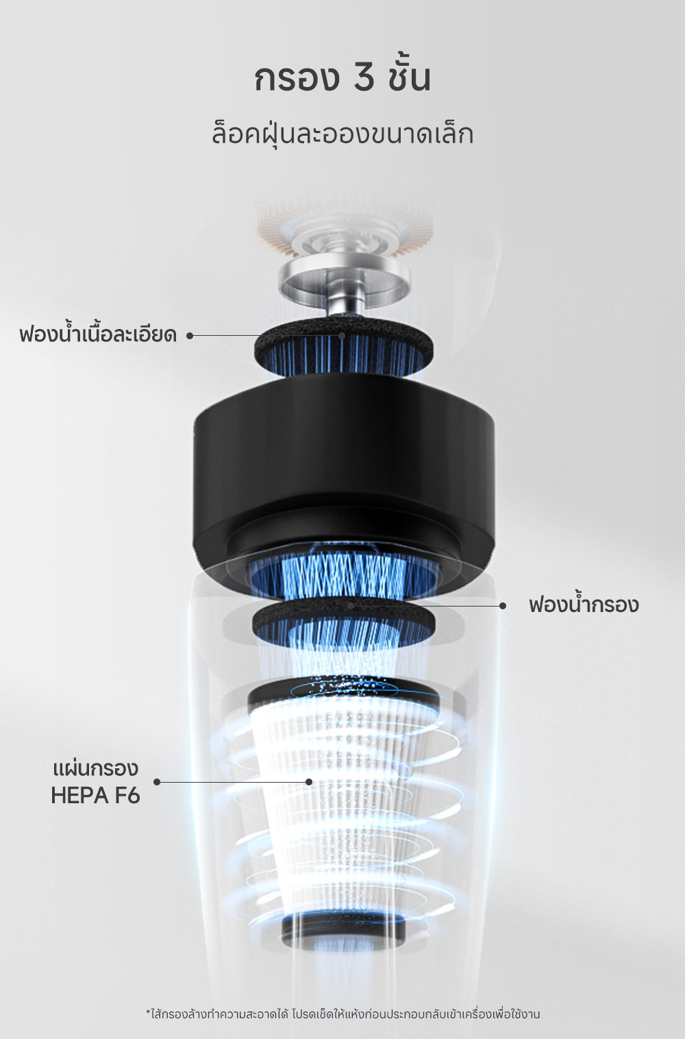 Simplus x PP Krit Vacuum Cleaners เครื่องดูด มัลติฟังก์ชั่น 3 หัวแปรง ถอดเปลี่ยนได้ 18000 pa ...