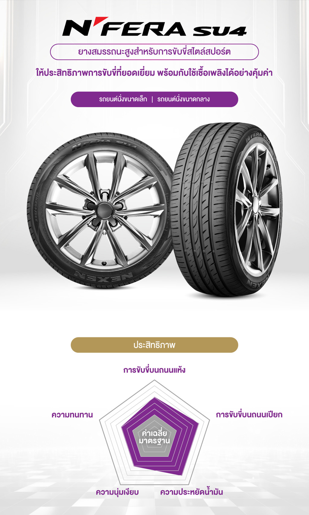 [บริการติดตั้ง 185/60R15]NEXEN ยางรถยนต์ รุ่น N'FERA SU4 (ยางขอบ 15) (สอบถามสต็อกก่อนสั่งซื้อ ...