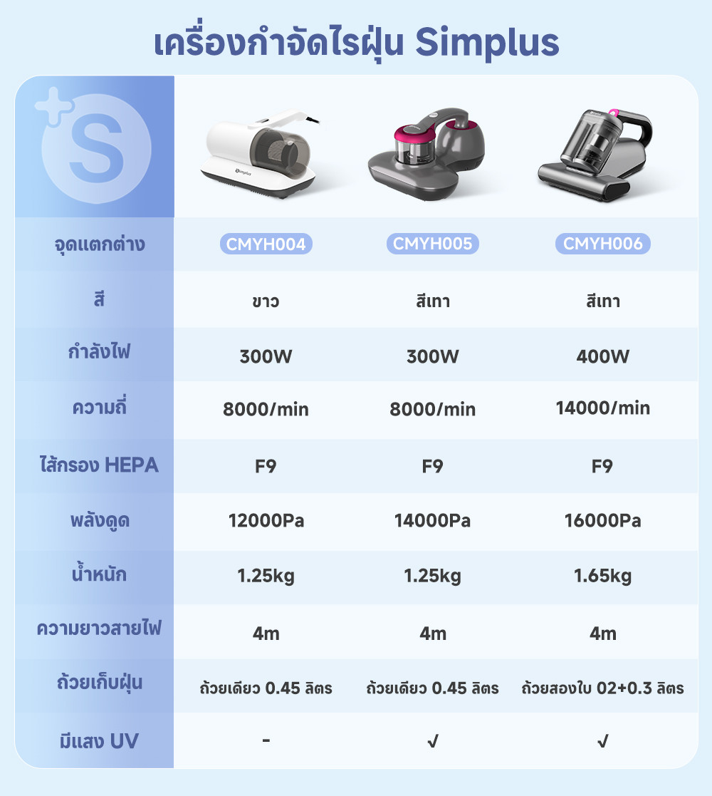 Simplus 14000pa UV-C เครื่องกำจัดไร เครื่องกำจัดไร การตีความถี่สูง เครื่องดูดฝุ่นบนเตียง การทำ ...