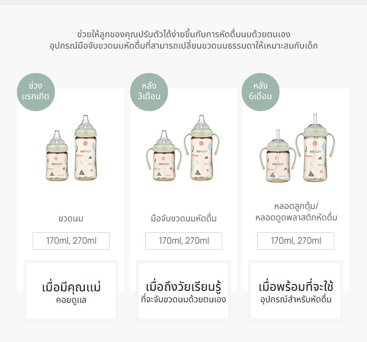 MOYUUM เซ็ทขวดนมเด็ก PPSU โมยูม ALL IN ONE ขนาด 270ML พร้อมจุก stage 2 สำหรับ 2-5 เดือน | Shopee ...
