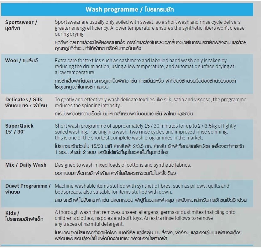 Bosch เครื่องซักผ้าฝาหน้า ซีรีส์ 8 ขนาด 10 กก. 1400 rpm รุ่น WGB254A0TH ...