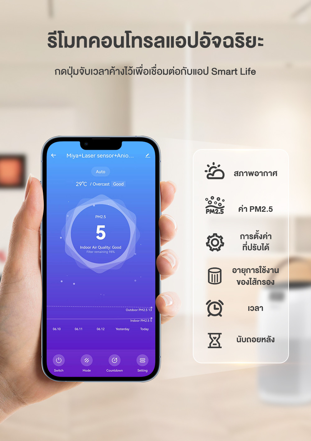 [Easy E-Receipt]Simplus x PP Krit Air Purifier เครื่องฟอกอากาศ 62 ตร.ม.ใช้ในครัวเรือน หน้าจอ ...