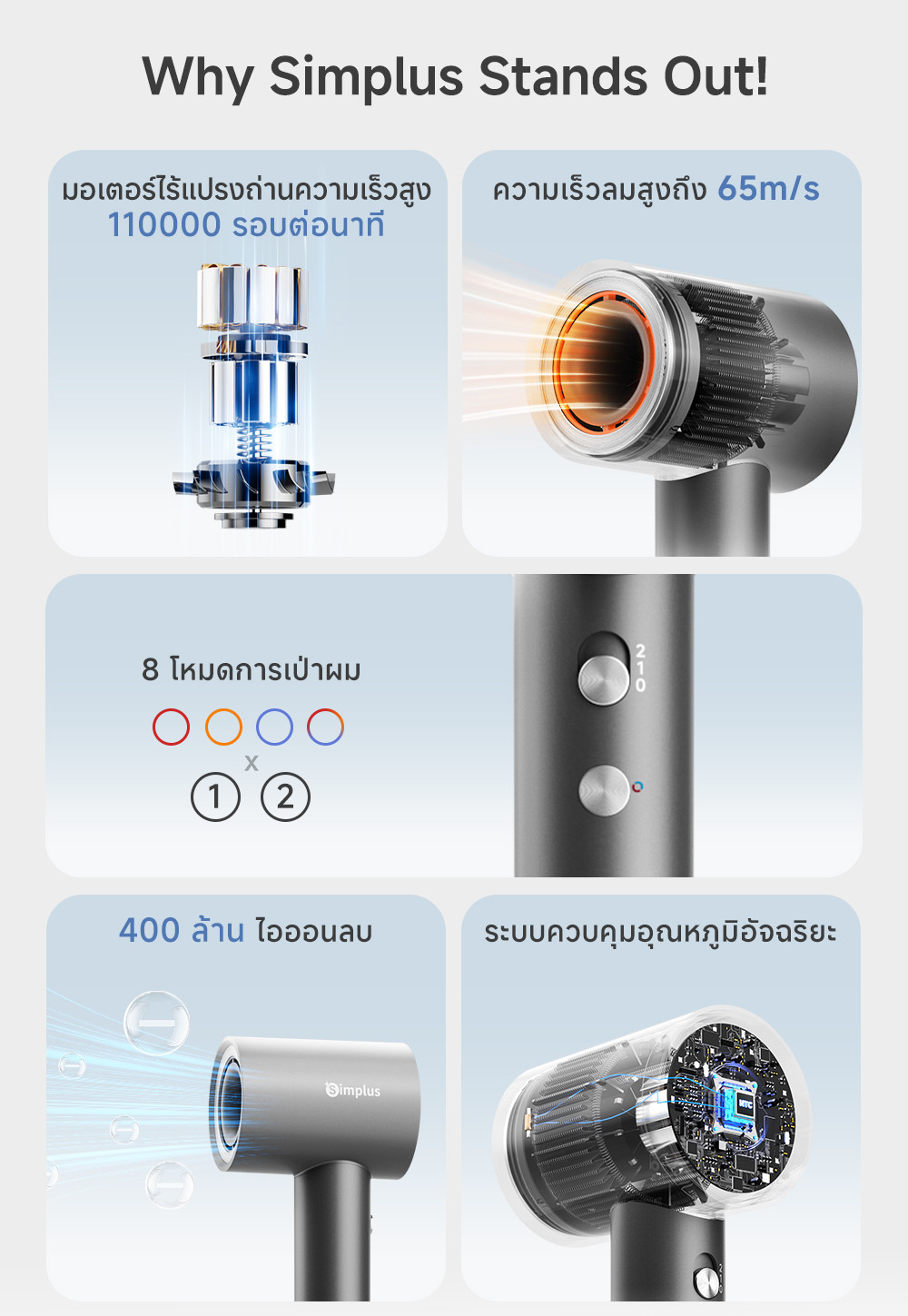 Simplus x PP Krit ไดร์เป่าผม มอเตอร์ 110,000 รอบ/นาที 3 ระดับความร้อน 2 ระดับความเร็ว พร้อมประจุ ...