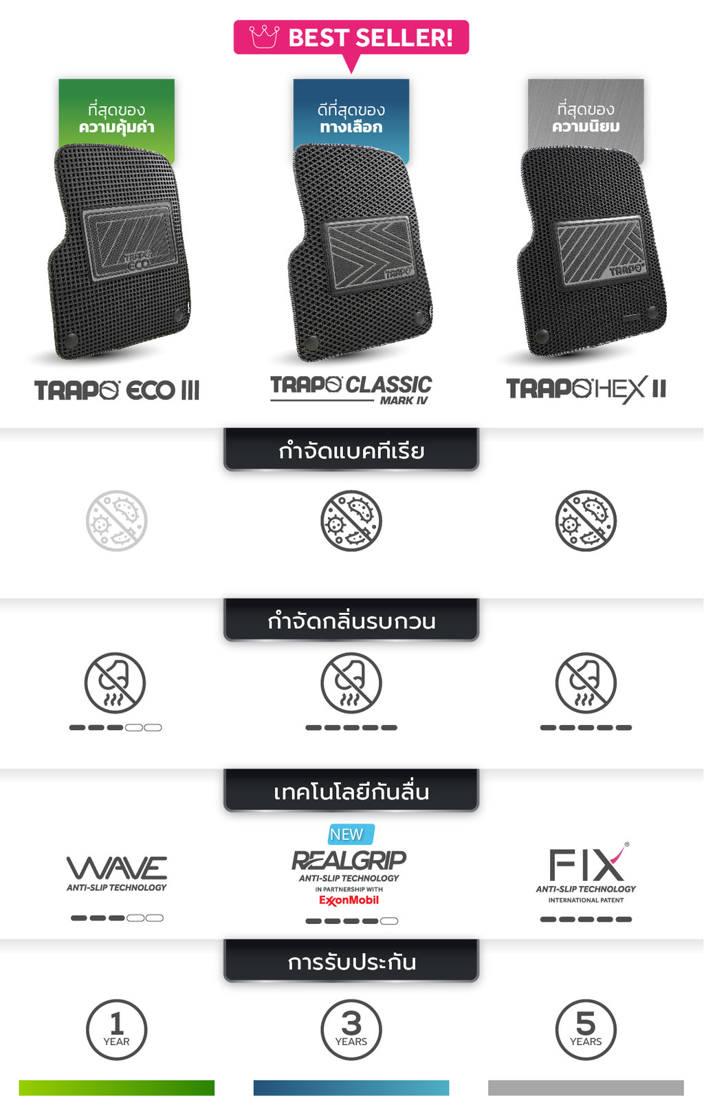 พรมปูพื้นรถยนต์ Trapo Nissan Serena C28 (2024-ปัจจุบัน) | Shopee Thailand