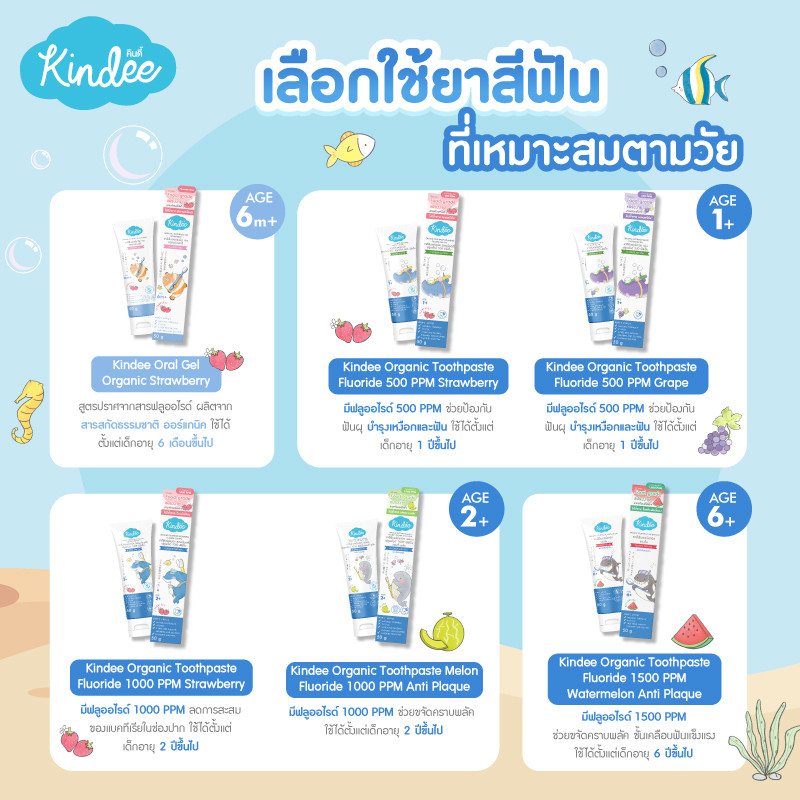 Kindee คินดี้ แปรงสีฟัน ยาสีฟันออร์แกนิค สูตรปราศจากฟลูโอไรด์ รสสตรอว์เบอร์รี (50 กรัม) | Shopee ...