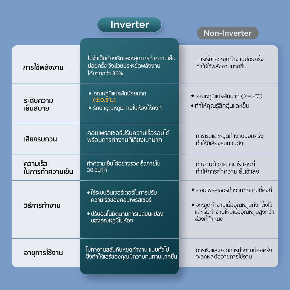 TCL แอร์ ขนาด 9,490 - 24,130 BTU BTU ระบบ Inverter รุ่น TAC-XALCH [ผ่อน ...