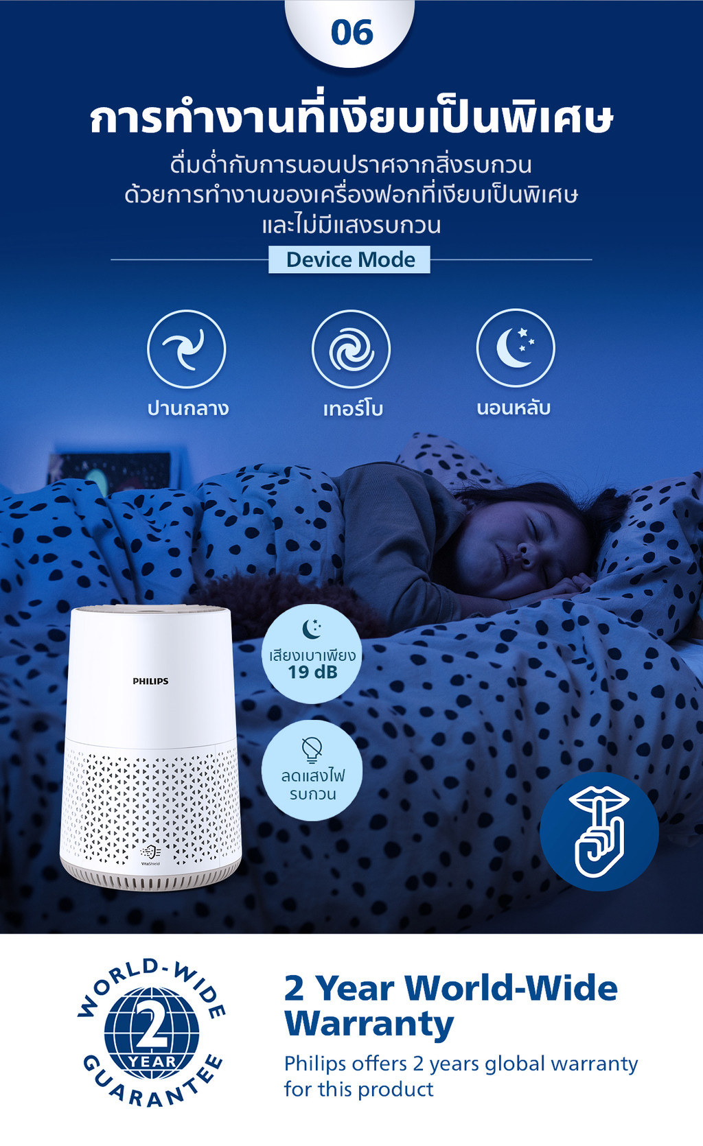 Philips AC0650/10 เครื่องฟอก อากาศ Air Purifier สำหรับห้องไม่เกิน 44 ...