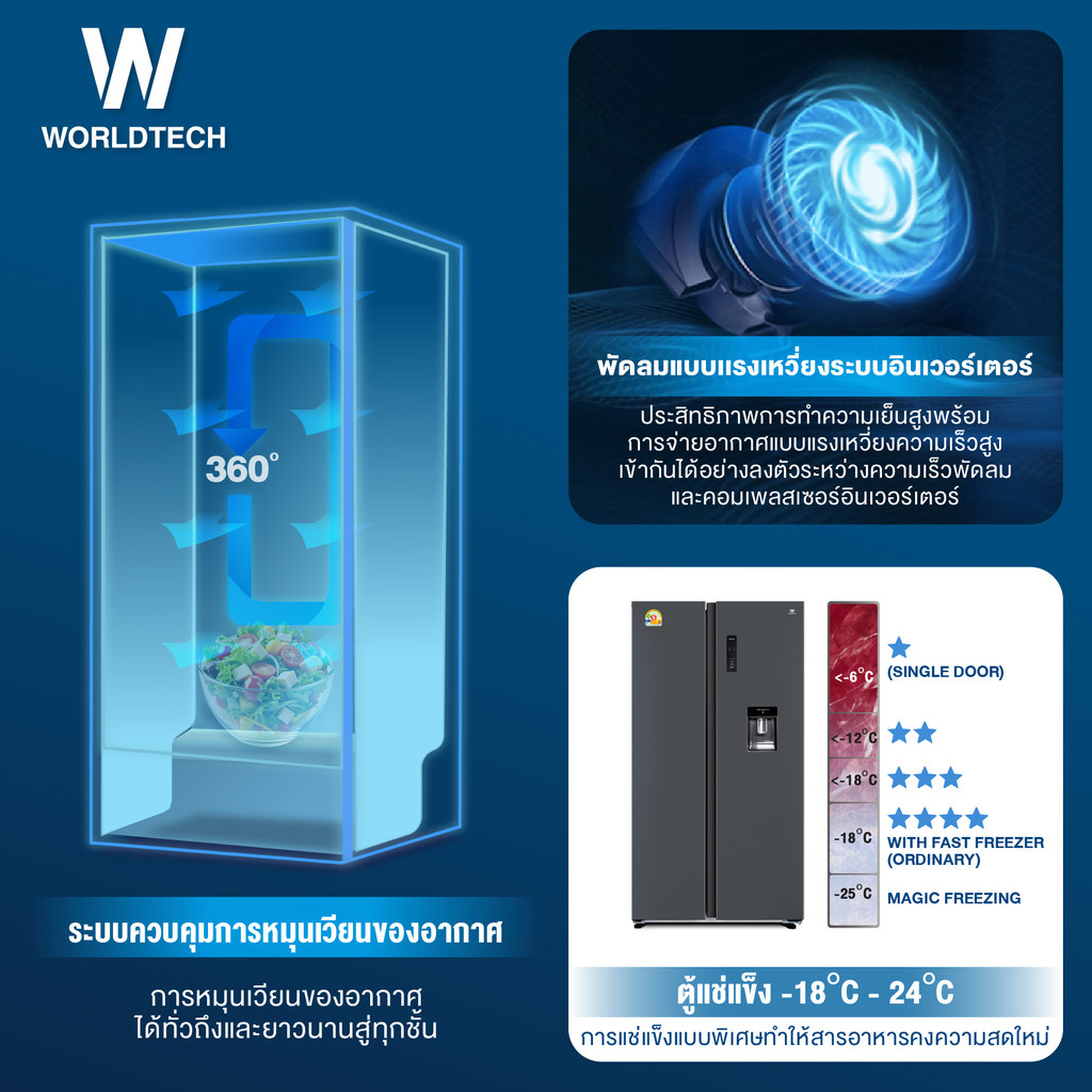 Worldtech ตู้เย็น Side by Side 18.6 คิว 525 ลิตร รุ่น WT-MRF-560W_SIL รับประกัน 3 ปี | Shopee ...
