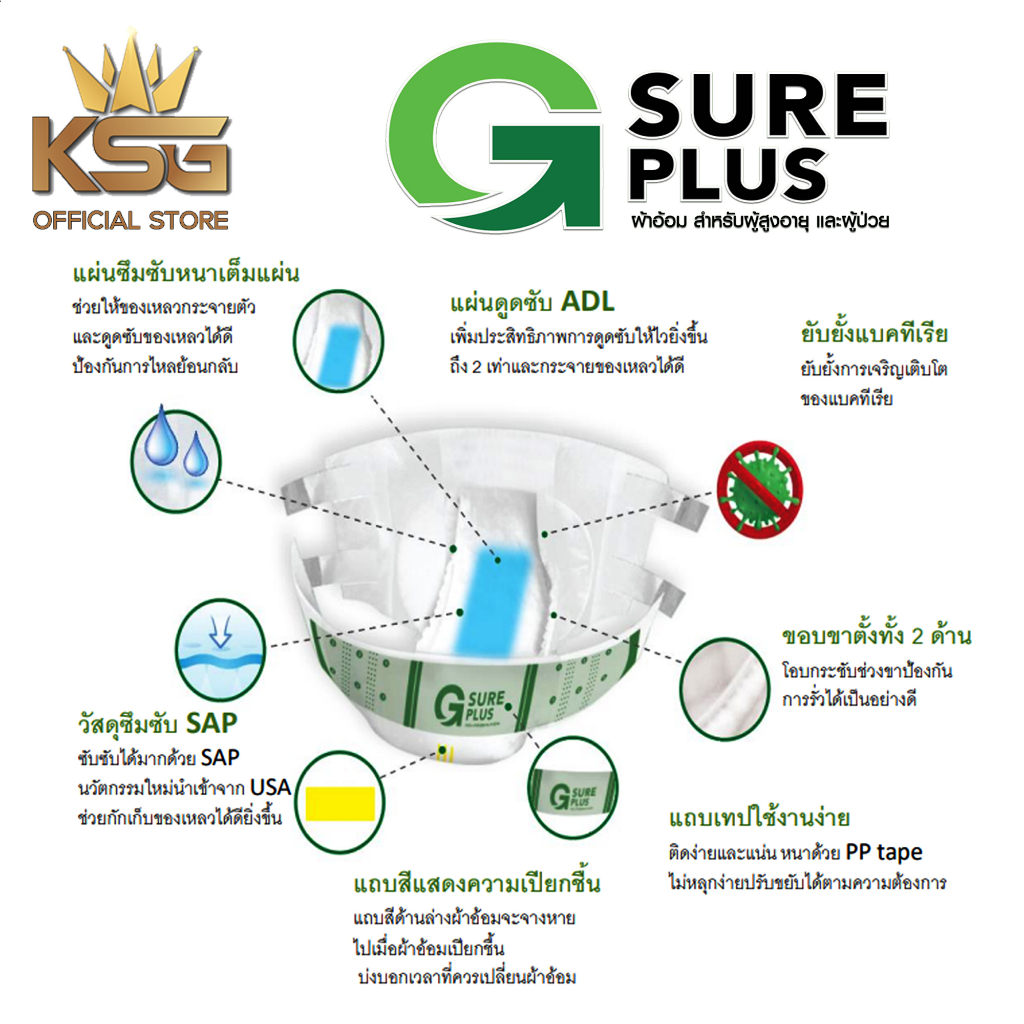 [KSG Official] ยกลัง ผ้าอ้อม ผู้ใหญ่ แบบเทปกาว ซึมซับได้มากถึง 1,000 - 1,200 cc. ADULT TAPE ...