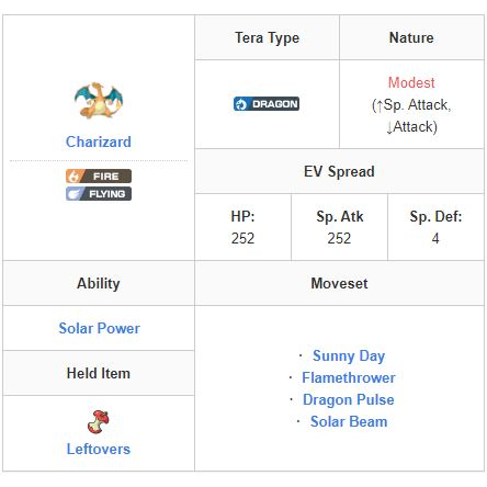 Best Build Tera Raid *Special Attackers* (Build แล้วเอาไปลง Raid ได้เลย ...