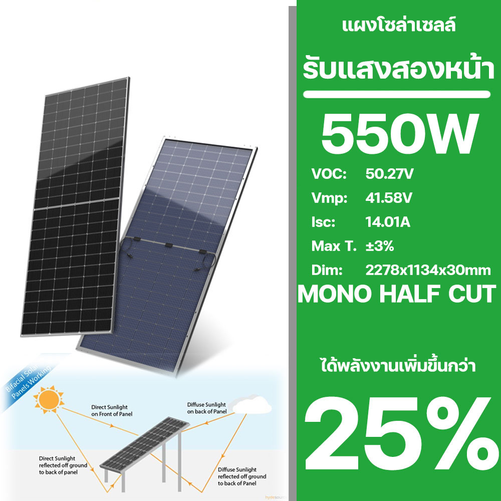 แผงโซล่าเซลล์ JINKO LVTOPSUN JA LDK Longi สองหน้า 550w 370w 580w 450W N ...